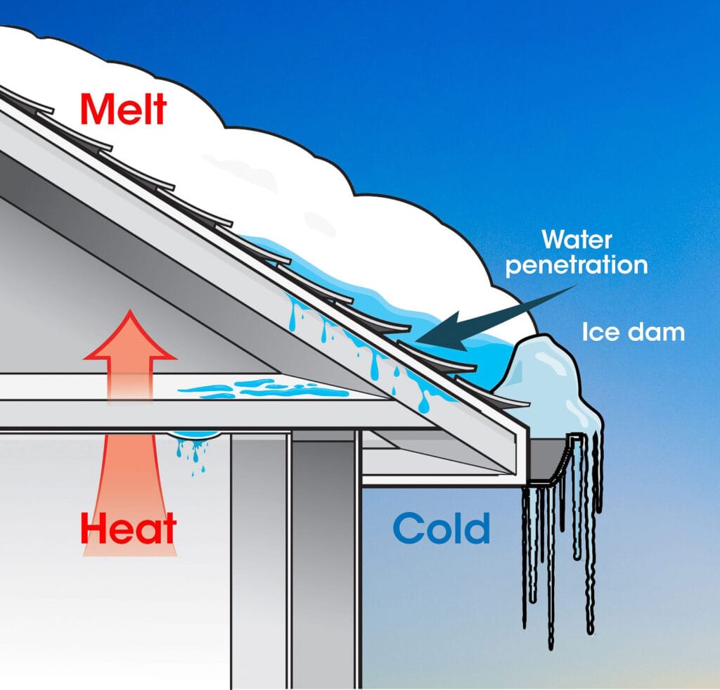 Winter Woes: Ice Dams and Window Leaks | Kempenfelt Windows & Doors