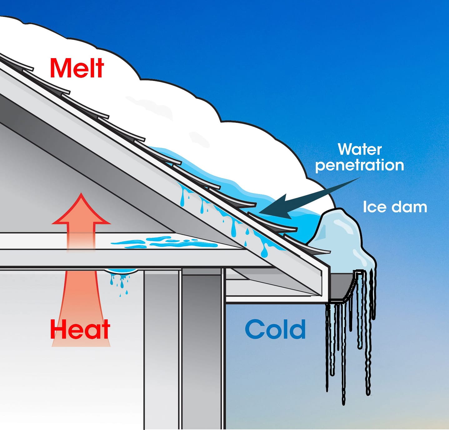 Winter Woes: Ice Dams and Window Leaks | Kempenfelt Windows & Doors